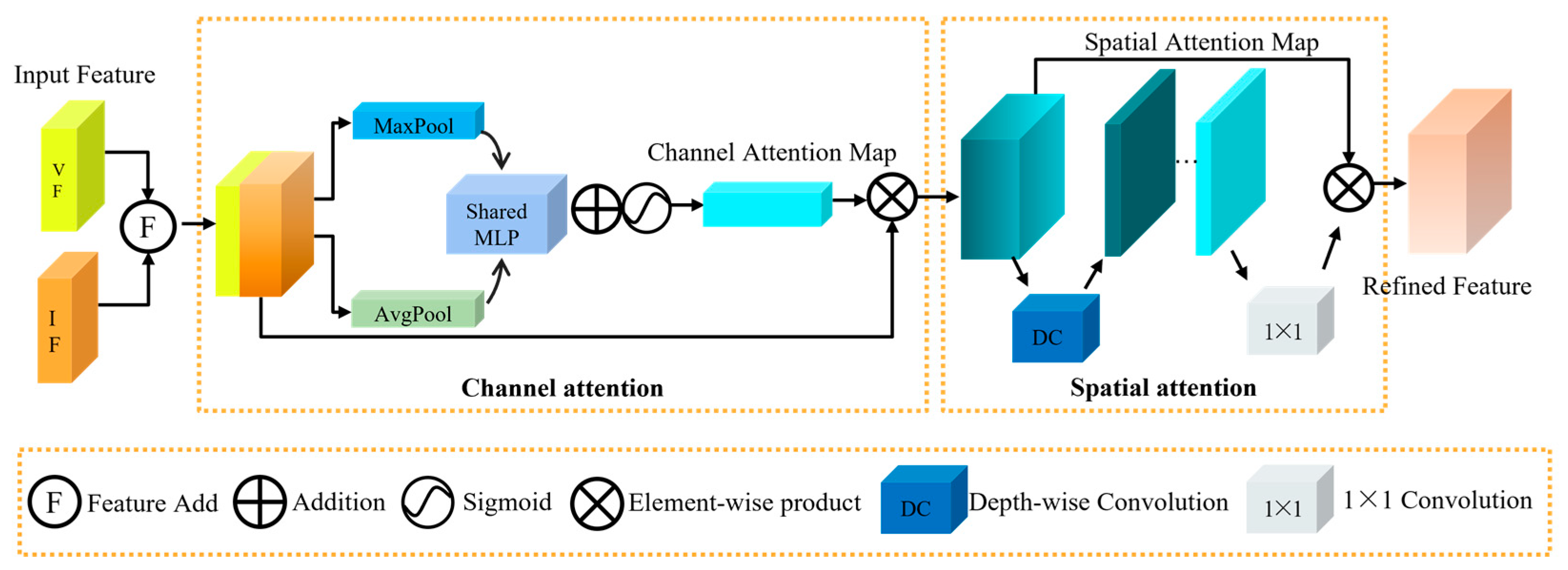 TCCDNet: A Multimodal Pedestrian Detection Network Integrating Cross ...