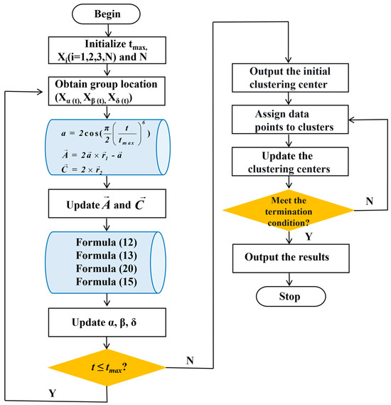 Image Segmentation Based on the Optimized K-Means Algorithm with the Improved Hybrid Grey Wolf ...