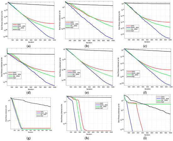 Image Segmentation Based on the Optimized K-Means Algorithm with the Improved Hybrid Grey Wolf ...