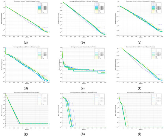 Image Segmentation Based on the Optimized K-Means Algorithm with the Improved Hybrid Grey Wolf ...