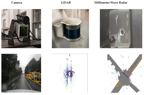 A Survey of the Multi-Sensor Fusion Object Detection Task in Autonomous Driving