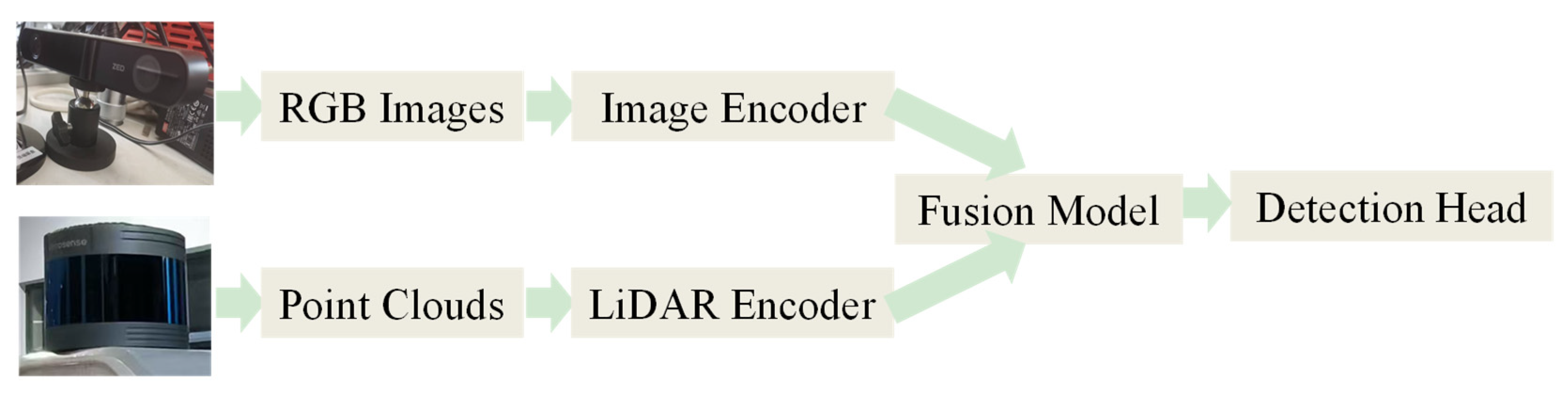 A Survey of the Multi-Sensor Fusion Object Detection Task in Autonomous Driving