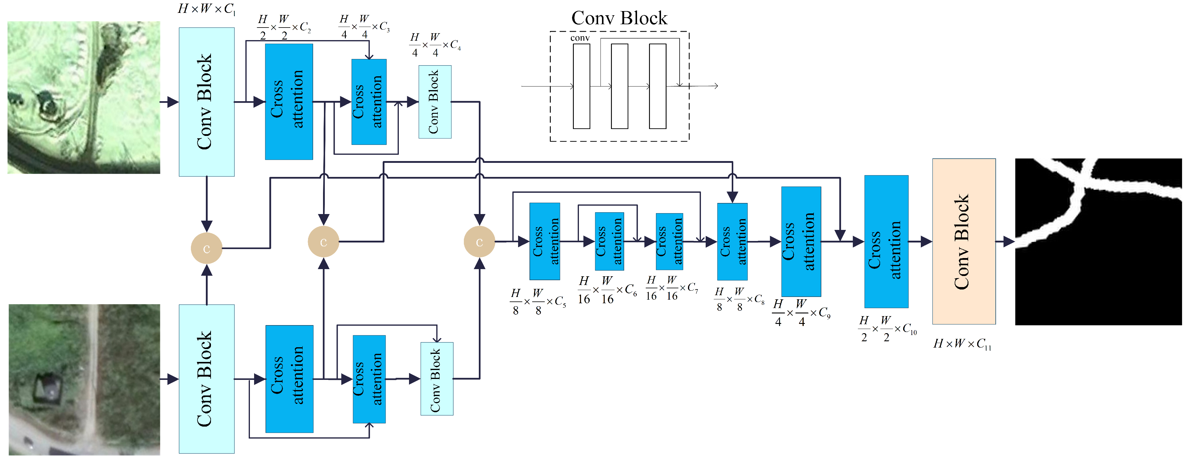 Semantic-Aware Remote Sensing Change Detection with Multi-Scale Cross-Attention