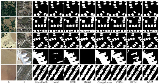 Semantic-Aware Remote Sensing Change Detection with Multi-Scale Cross-Attention