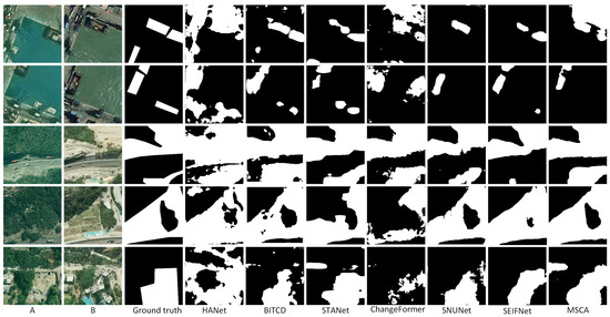 Semantic-Aware Remote Sensing Change Detection with Multi-Scale Cross-Attention