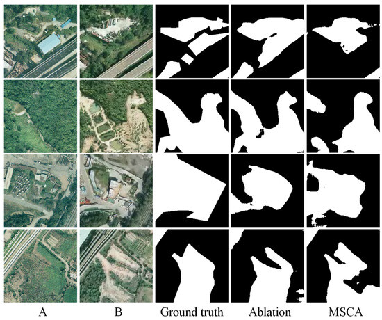 Semantic-Aware Remote Sensing Change Detection with Multi-Scale Cross-Attention