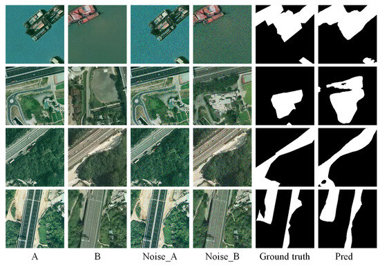 Semantic-Aware Remote Sensing Change Detection with Multi-Scale Cross-Attention