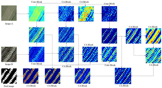 Semantic-Aware Remote Sensing Change Detection with Multi-Scale Cross-Attention