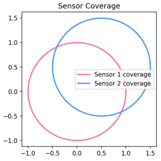 High-Precision 3D Reconstruction in Complex Scenes via Implicit Surface Reconstruction Enhanced ...