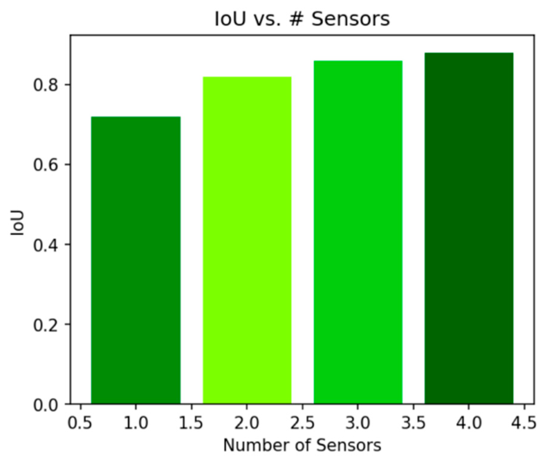 High-Precision 3D Reconstruction in Complex Scenes via Implicit Surface Reconstruction Enhanced ...