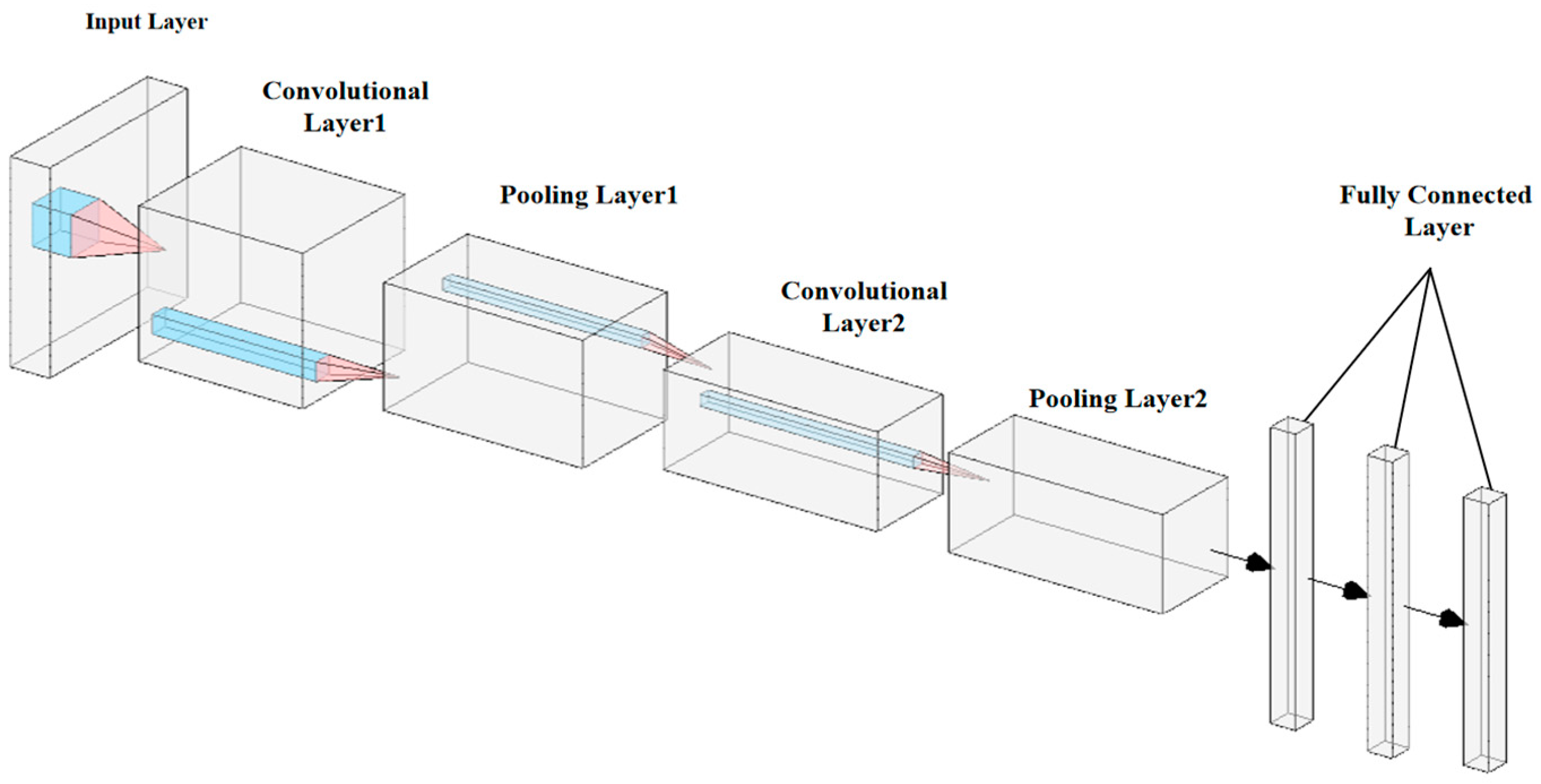 A Bluetooth Indoor Positioning System Based on Deep Learning with RSSI and AoA