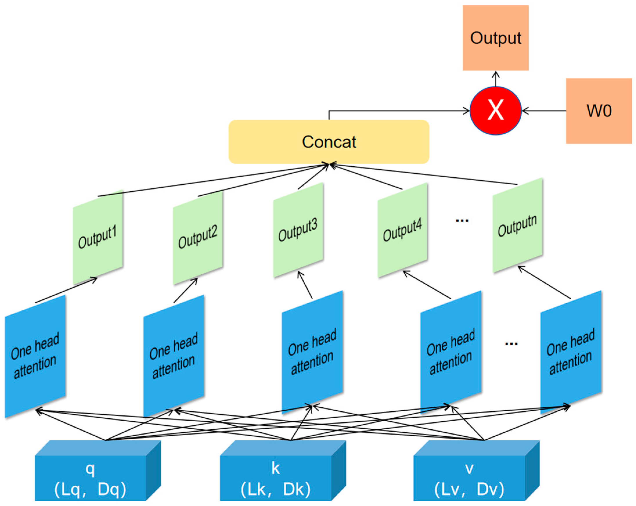 A Bluetooth Indoor Positioning System Based on Deep Learning with RSSI and AoA