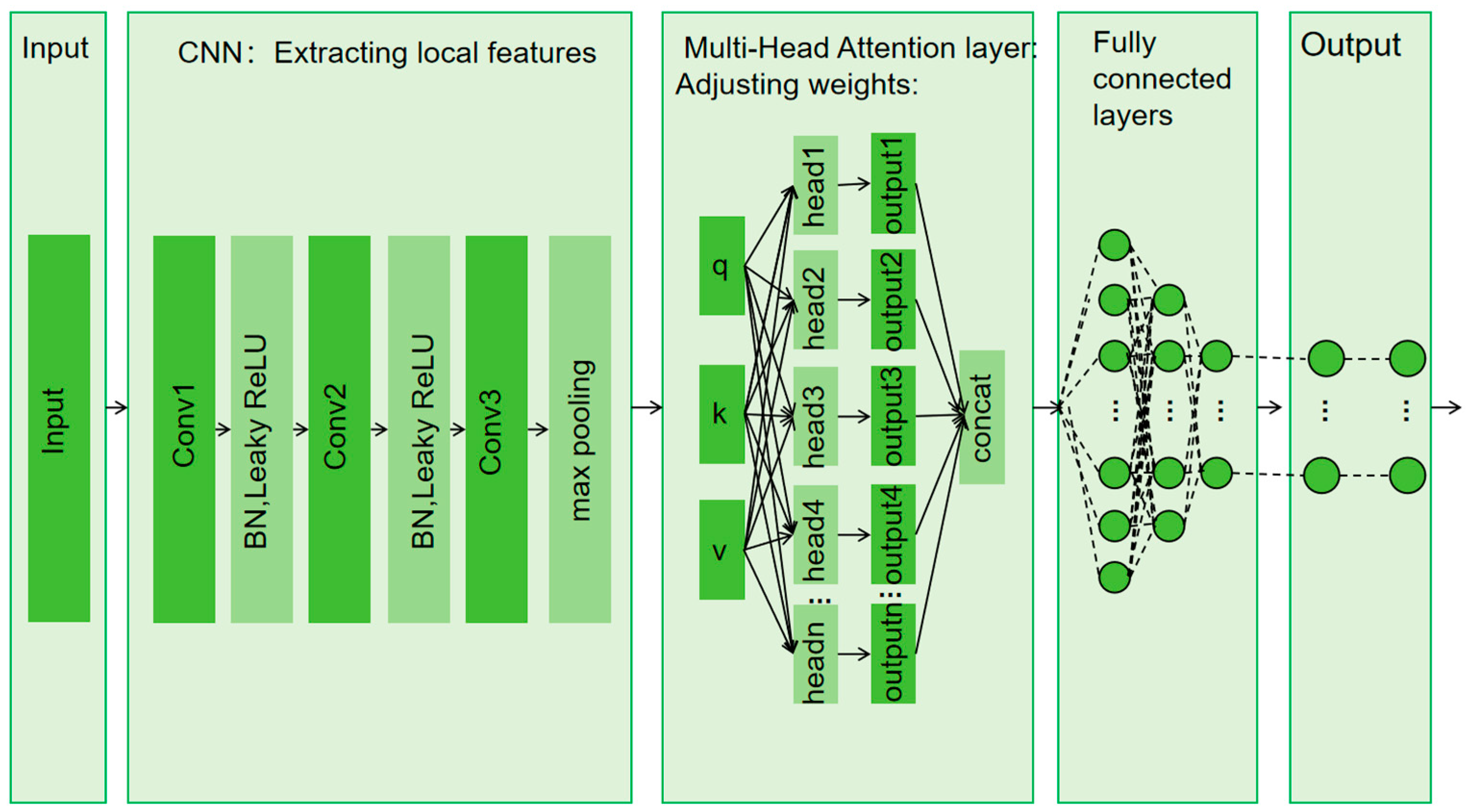 A Bluetooth Indoor Positioning System Based on Deep Learning with RSSI and AoA