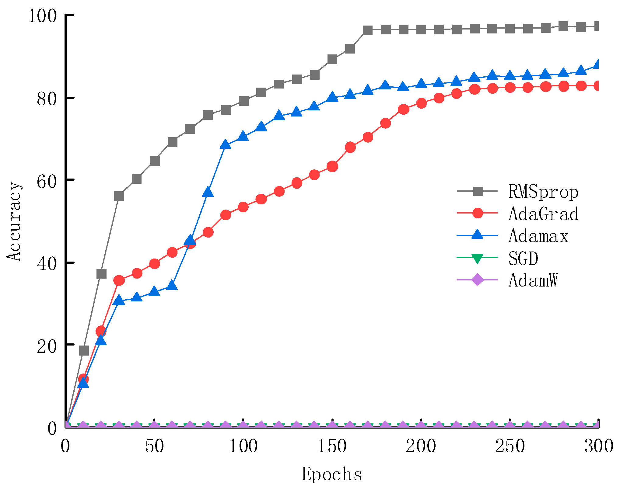 A Bluetooth Indoor Positioning System Based on Deep Learning with RSSI and AoA