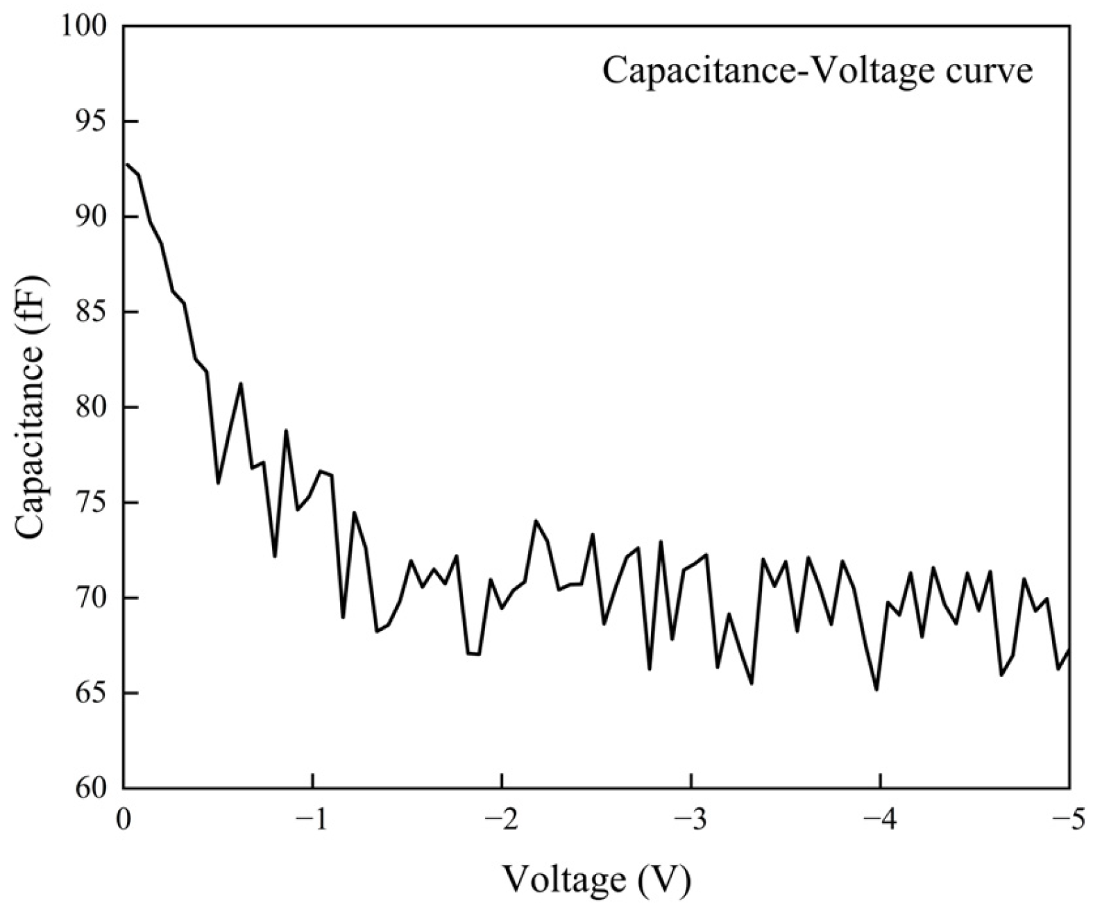 High-Speed and Broadband InGaAs/InP Photodiode with InGaAsP Graded ...