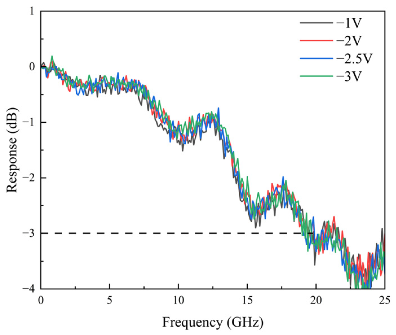 High-Speed and Broadband InGaAs/InP Photodiode with InGaAsP Graded ...