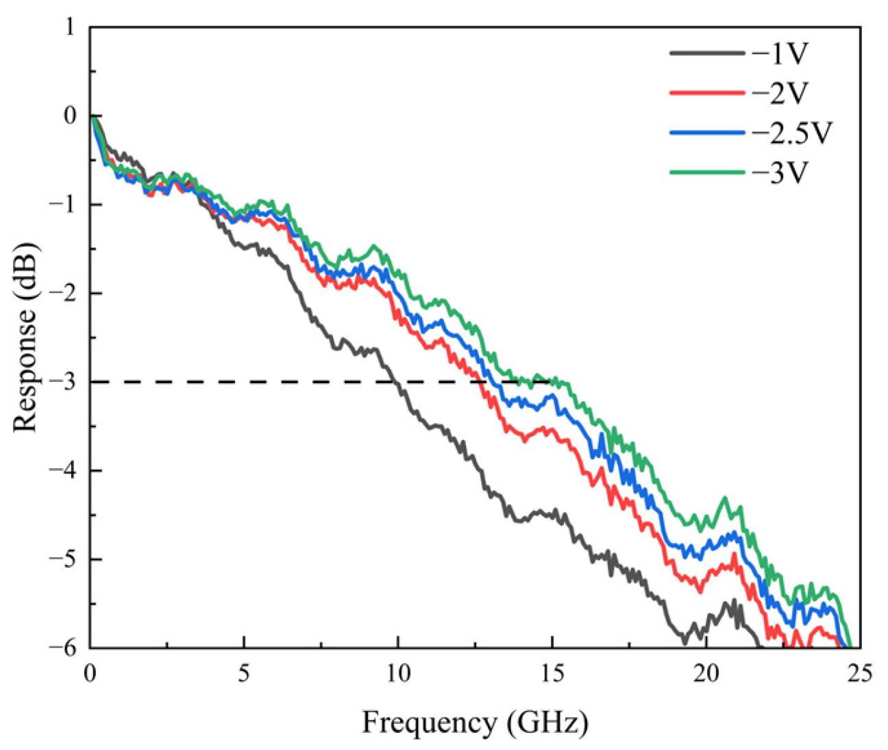 High-Speed and Broadband InGaAs/InP Photodiode with InGaAsP Graded ...