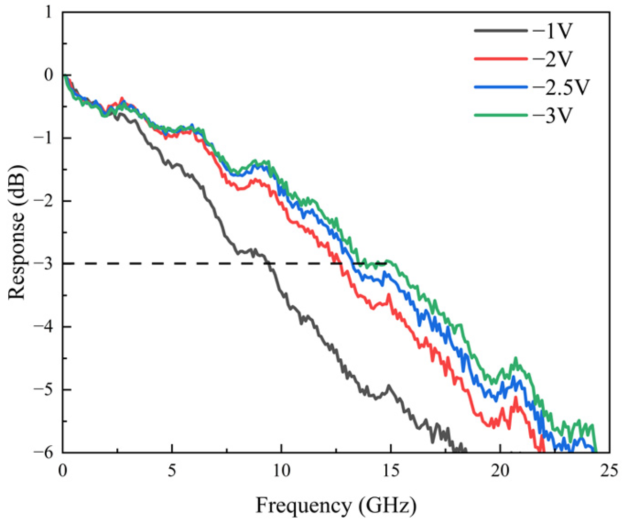 High-Speed and Broadband InGaAs/InP Photodiode with InGaAsP Graded ...