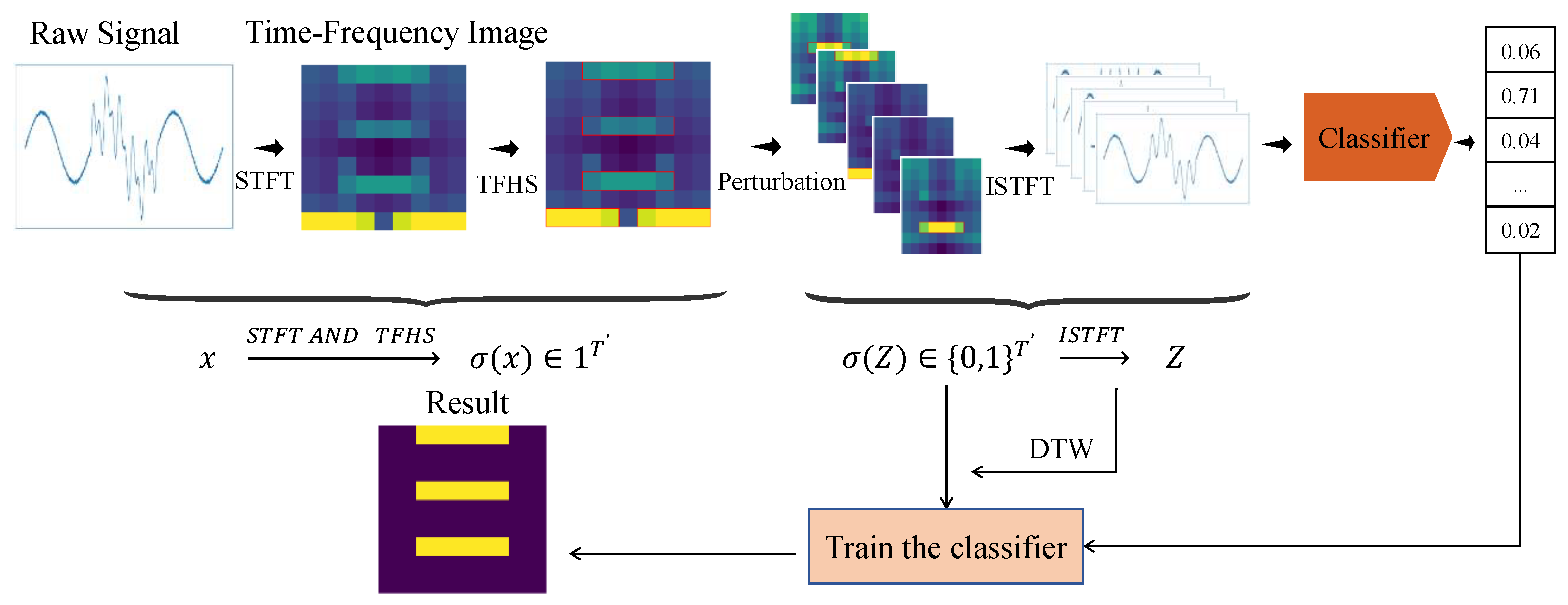 TF-LIME : Interpretation Method for Time-Series Models Based on Time ...