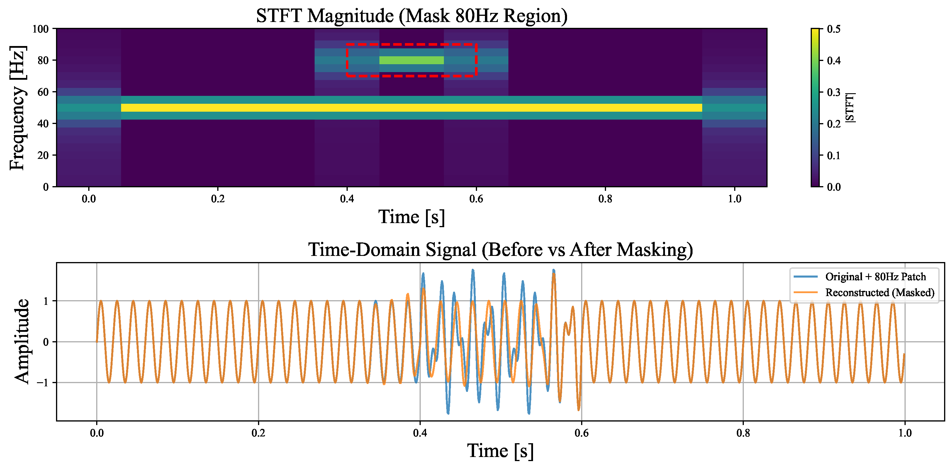 TF-LIME : Interpretation Method for Time-Series Models Based on Time ...