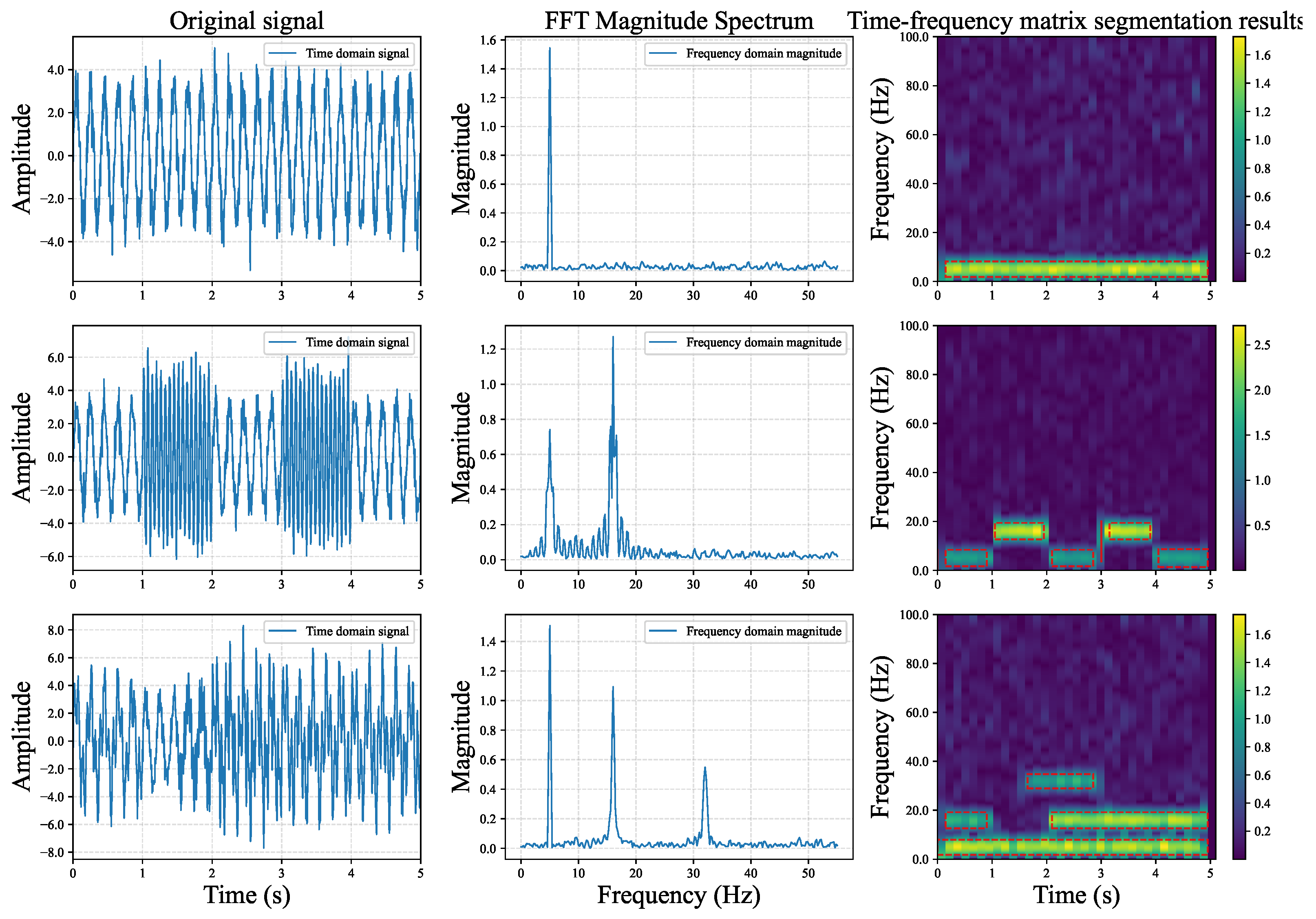 TF-LIME : Interpretation Method for Time-Series Models Based on Time ...