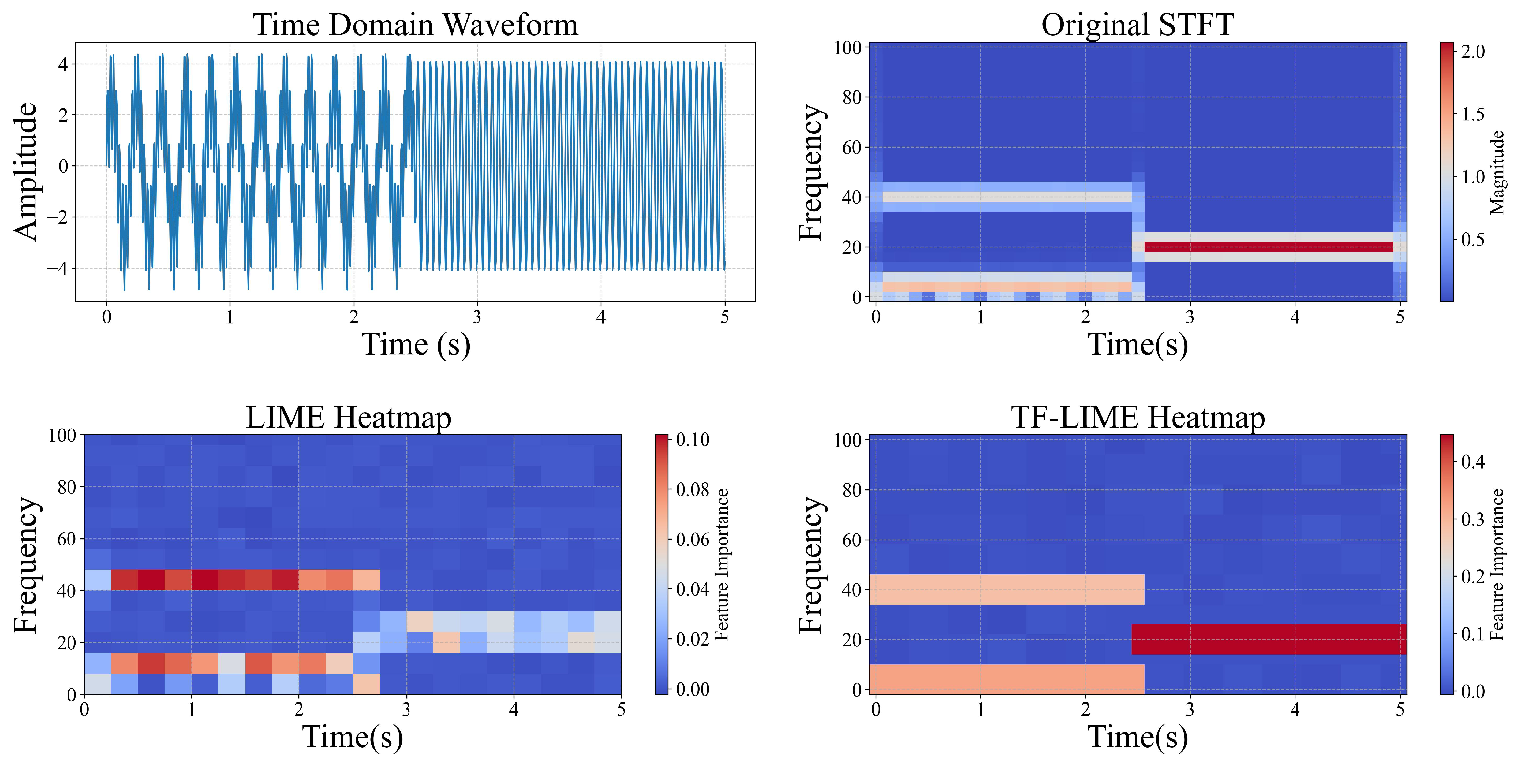 TF-LIME : Interpretation Method for Time-Series Models Based on Time ...