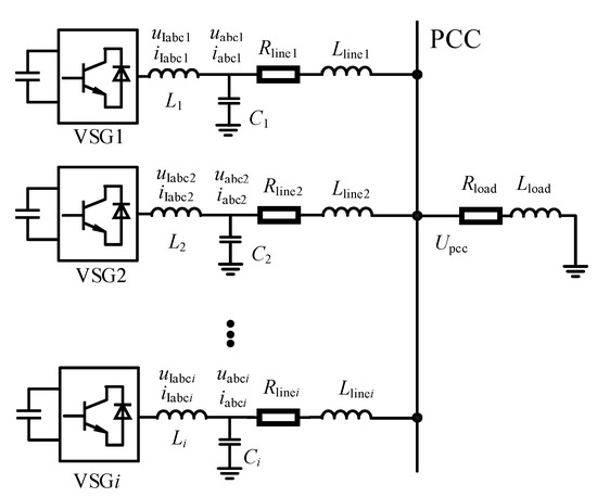 Distributed Virtual Inertia Control Strategy for Multi-Virtual Synchronous Machine Parallel ...