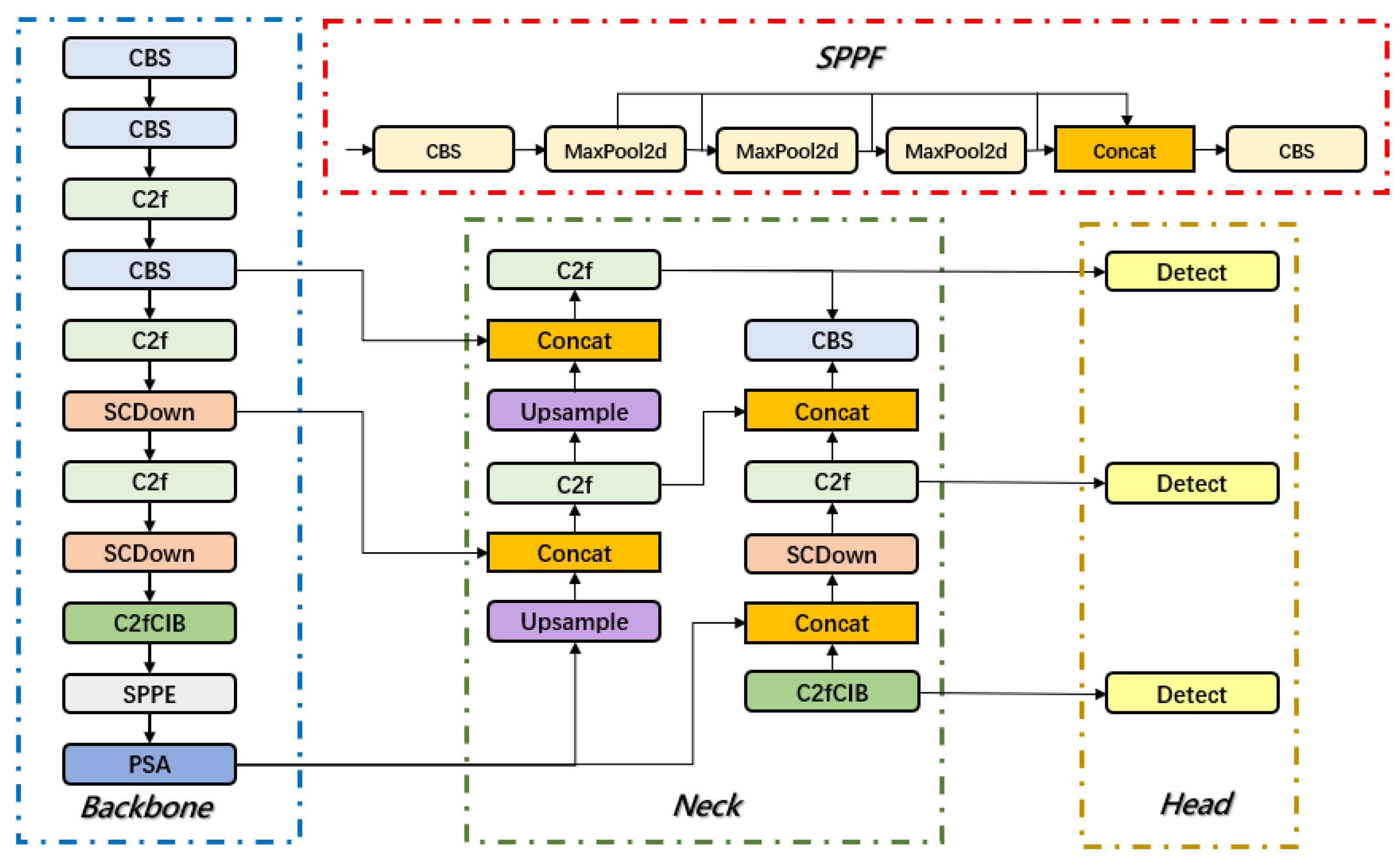 BED-YOLO: An Enhanced YOLOv10n-Based Tomato Leaf Disease Detection ...