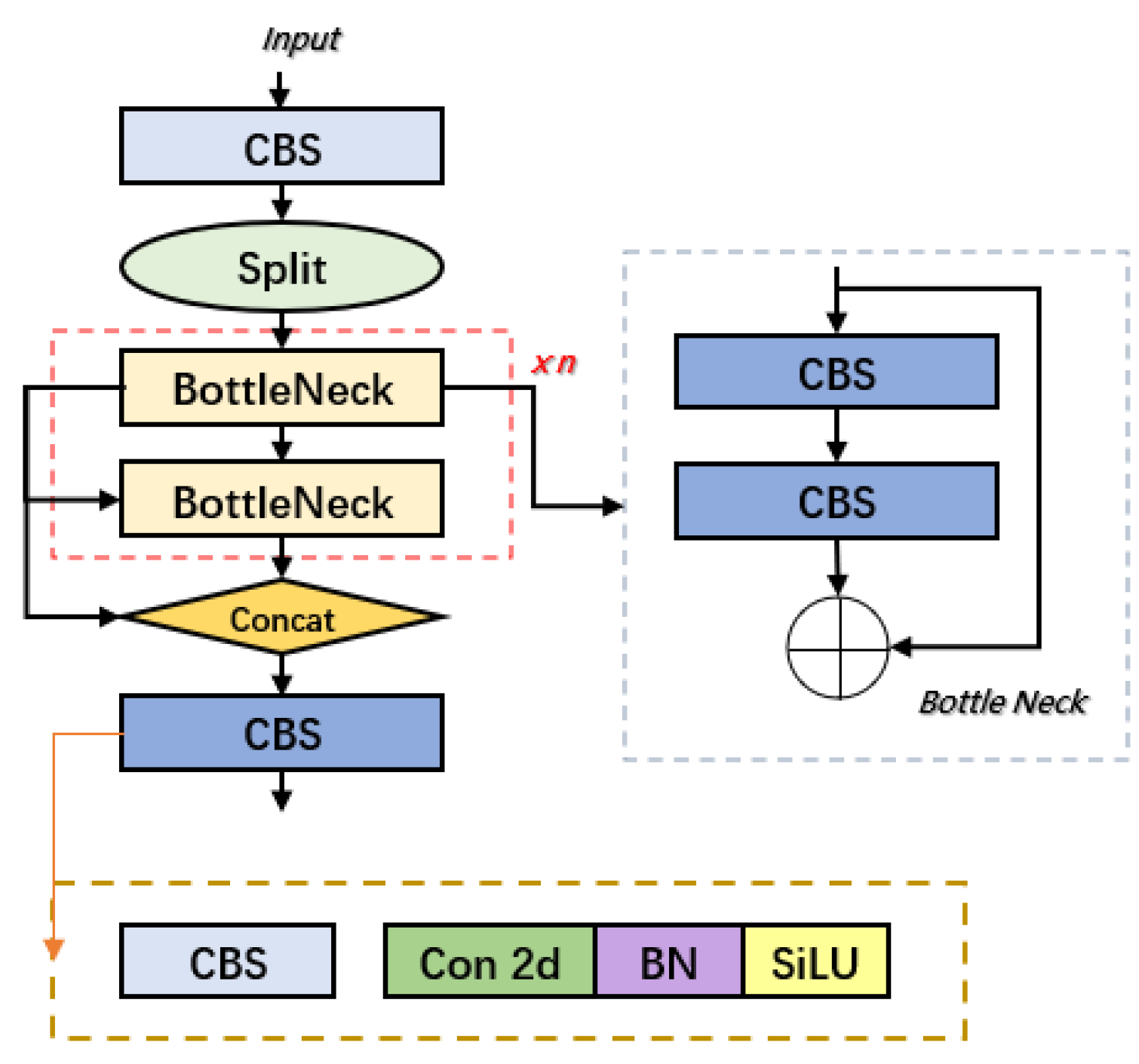 BED-YOLO: An Enhanced YOLOv10n-Based Tomato Leaf Disease Detection ...