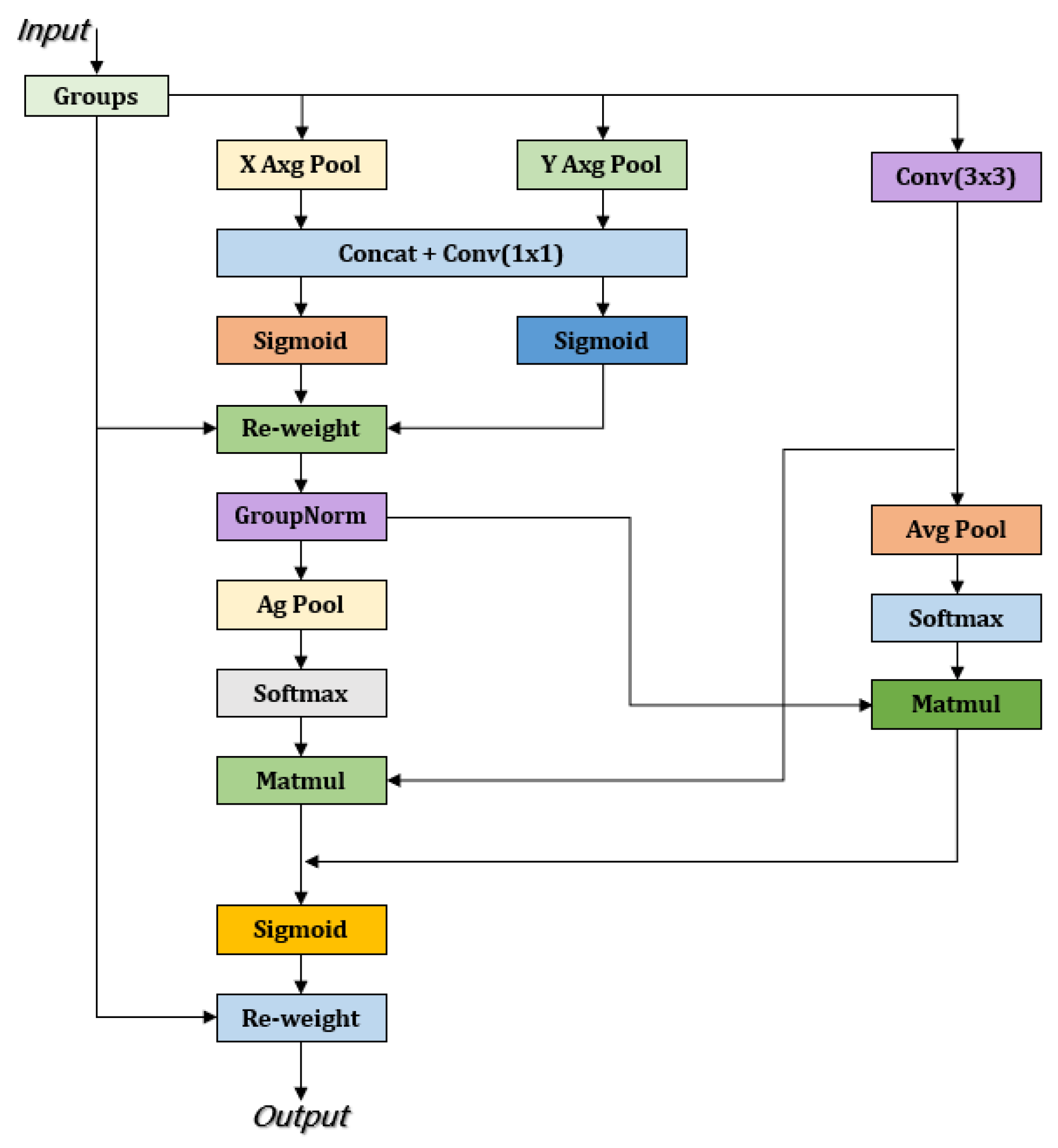 BED-YOLO: An Enhanced YOLOv10n-Based Tomato Leaf Disease Detection ...