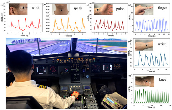 Flexible Stretchable Strain Sensor Based on LIG/PDMS for Real-Time ...