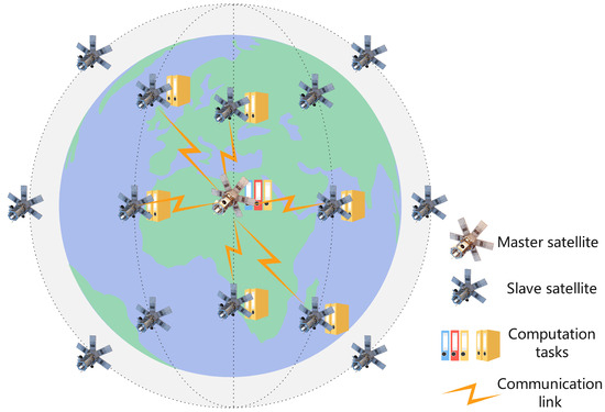 Joint Task Offloading and Power Allocation for Satellite Edge Computing Networks