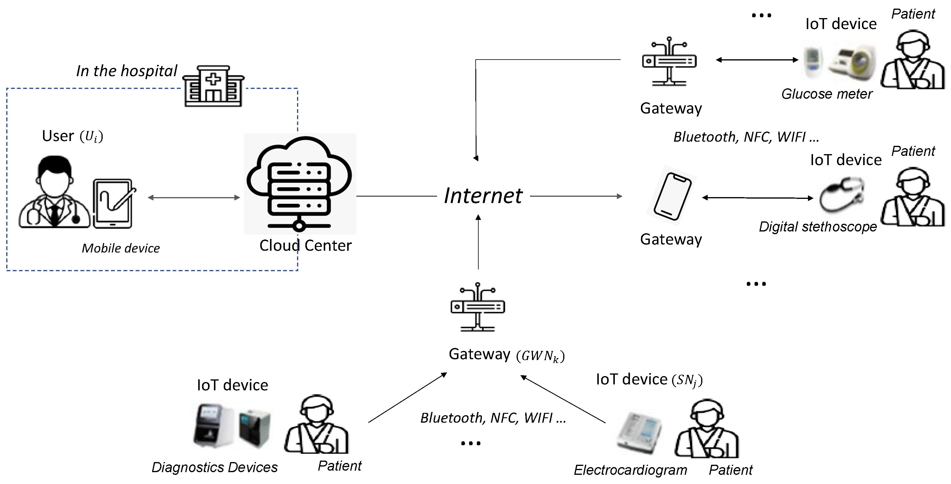 Lightweight and Efficient Authentication and Key Distribution Scheme for Cloud-Assisted IoT for ...