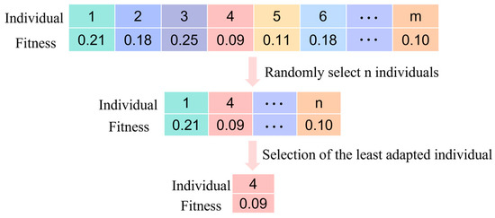 Efficient Support Vector Regression for Wideband DOA Estimation Using a Genetic Algorithm