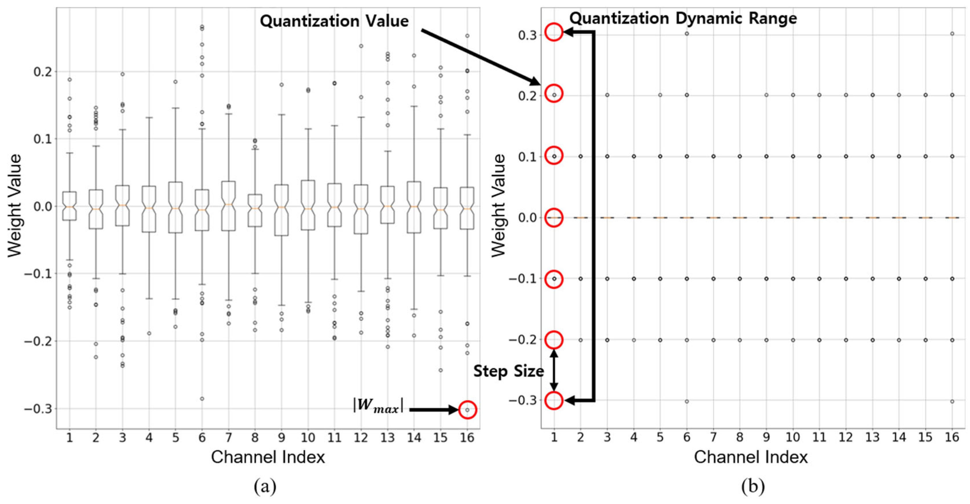 Efficient Deep Learning Model Compression for Sensor-Based Vision Systems via Outlier-Aware ...