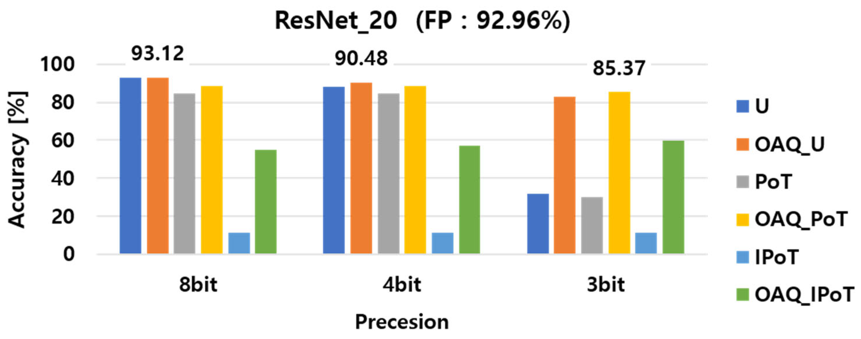 Efficient Deep Learning Model Compression for Sensor-Based Vision Systems via Outlier-Aware ...