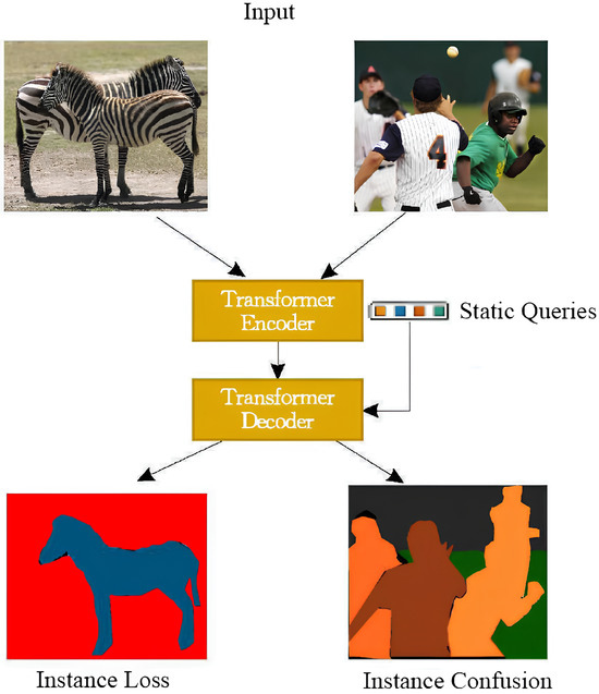 Panoptic Image Segmentation Method Based on Dynamic Instance Query