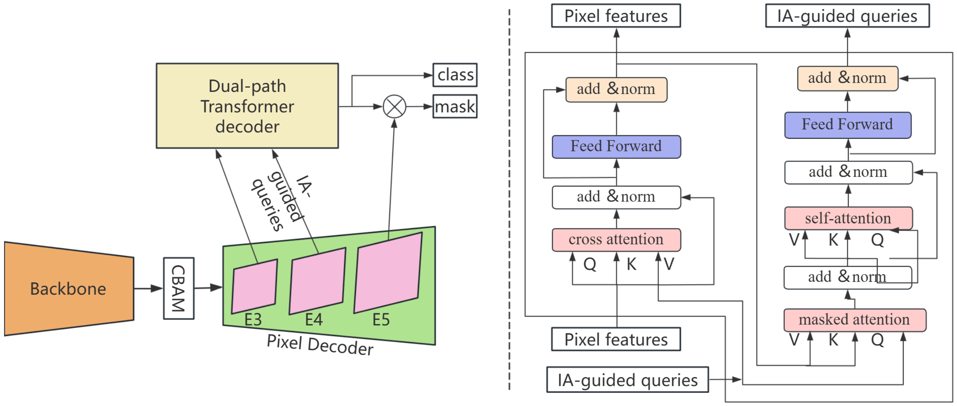 Panoptic Image Segmentation Method Based on Dynamic Instance Query