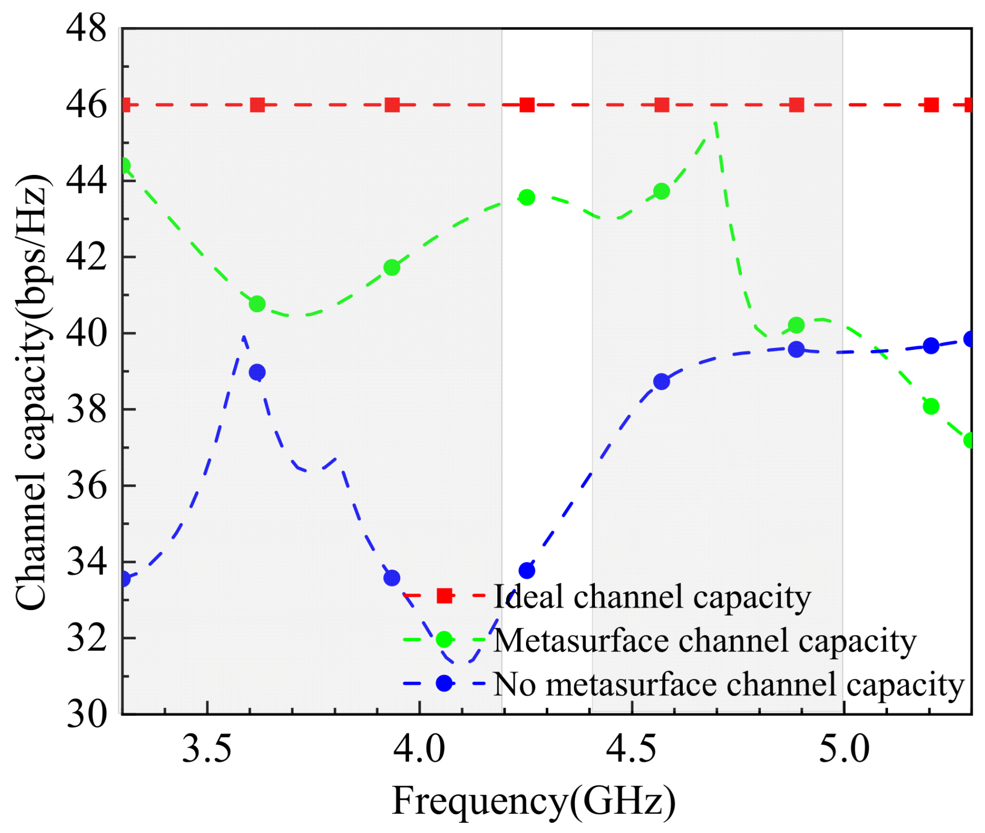 Design of a 5G MIMO Mobile Intelligent Terminal Antenna with ...