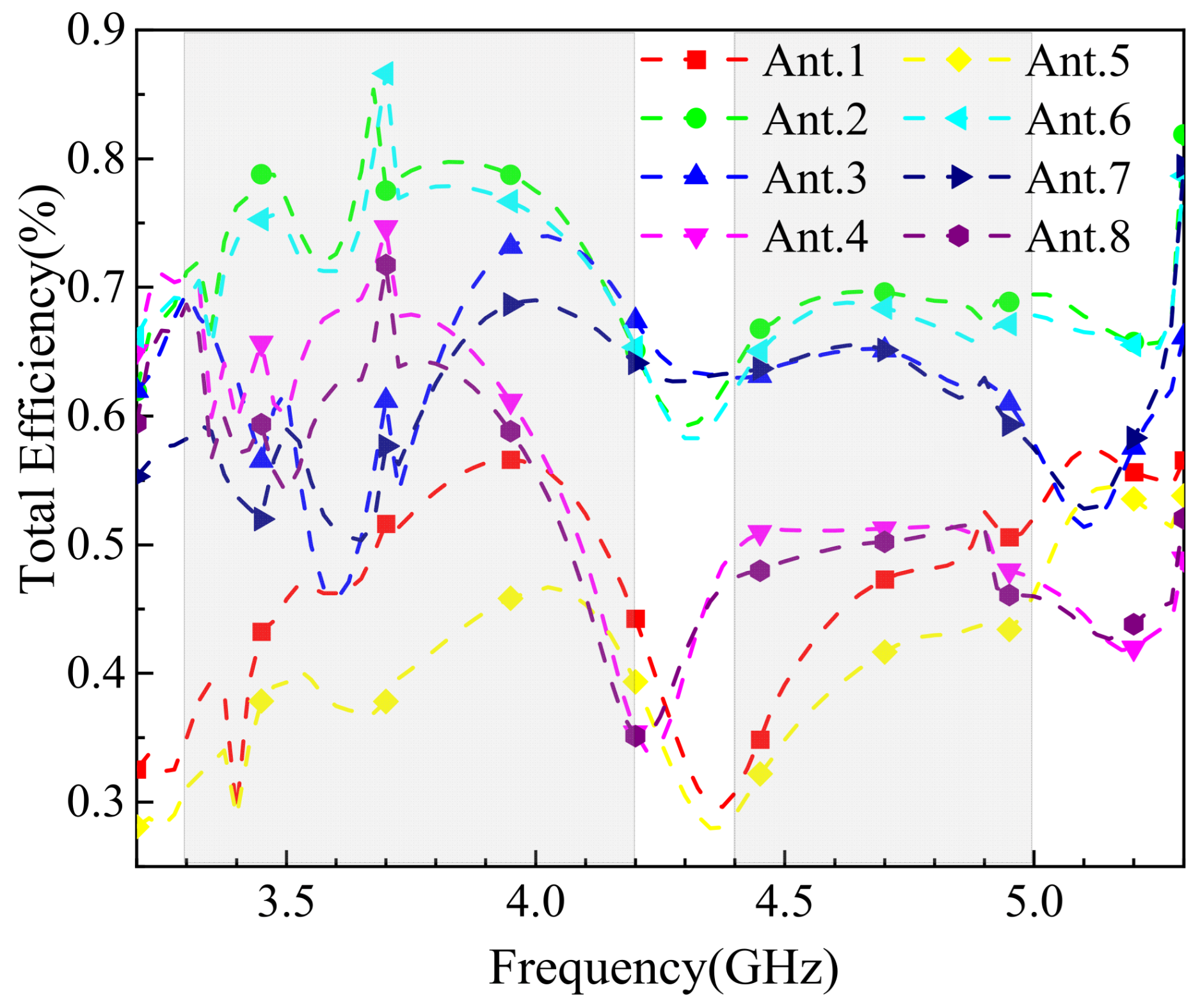 Design of a 5G MIMO Mobile Intelligent Terminal Antenna with Metasurface Loading