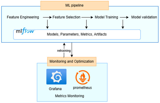 End-to-End Architecture for Real-Time IoT Analytics and Predictive ...