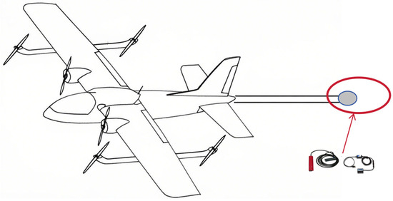 Dynamic Parameterization and Optimized Flight Paths for Enhanced ...