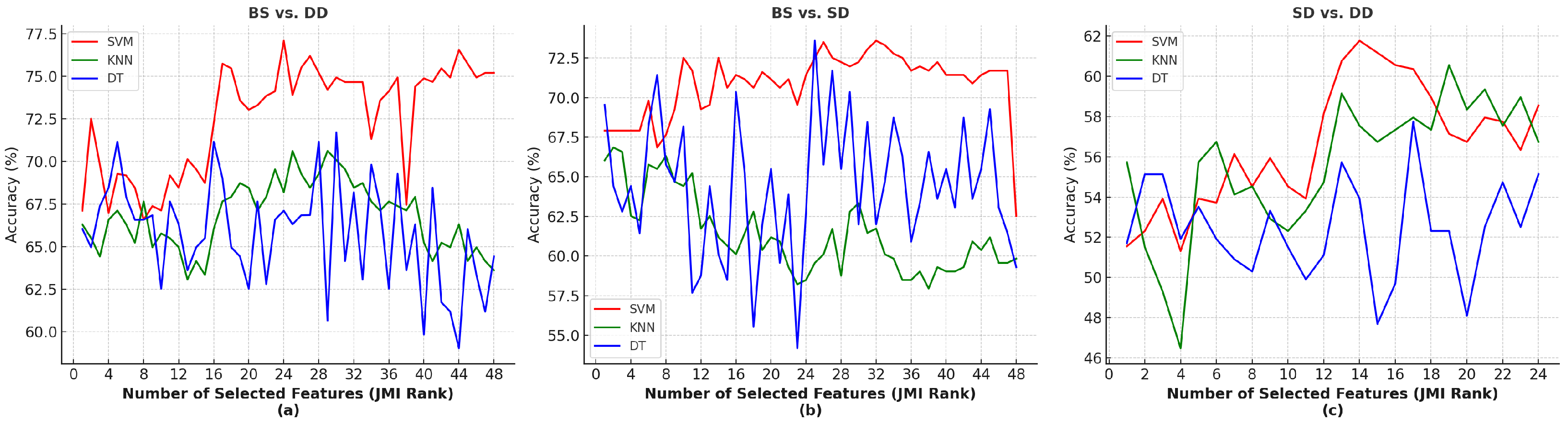 NeuroSafeDrive: An Intelligent System Using fNIRS for Driver Distraction Recognition