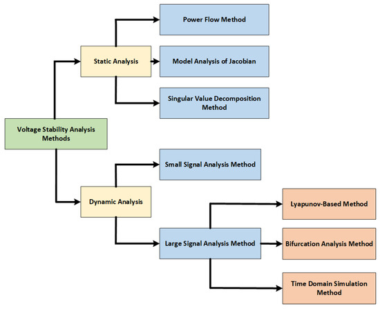 A Comprehensive Review on Stability Analysis of Hybrid Energy System