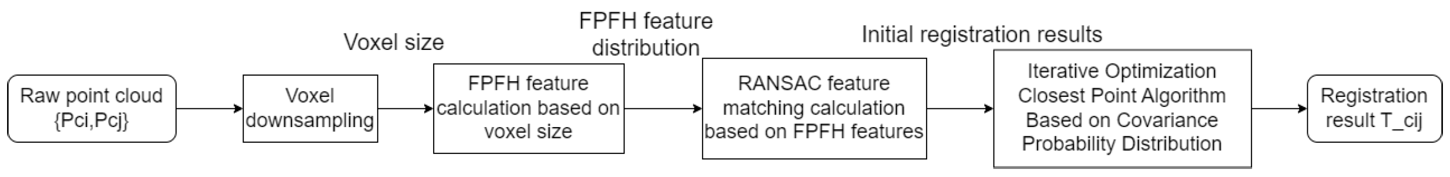 Robotic Hand–Eye Calibration Method Using Arbitrary Targets Based on ...