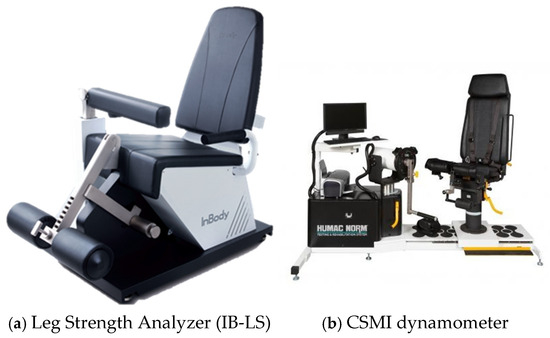 The Reliability and Validity of an Isometric Knee Strength Measurement ...