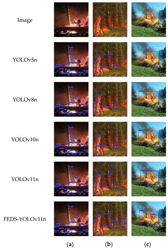 Forest Fire Detection Algorithm Based on Improved YOLOv11n
