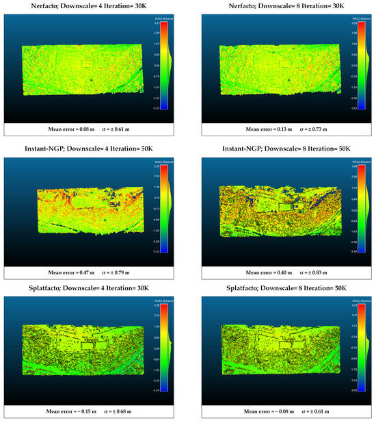 Comparative Assessment of Neural Radiance Fields and 3D Gaussian ...