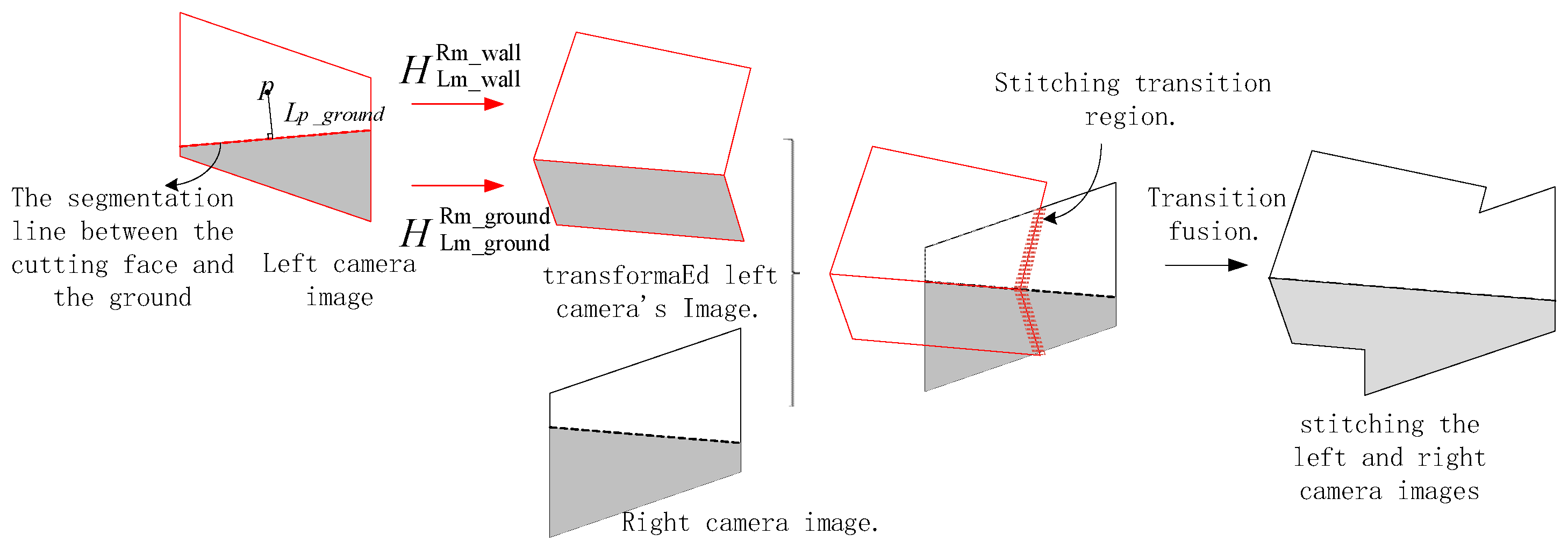 Research on a Rapid Image Stitching Method for Tunneling Front Based on ...