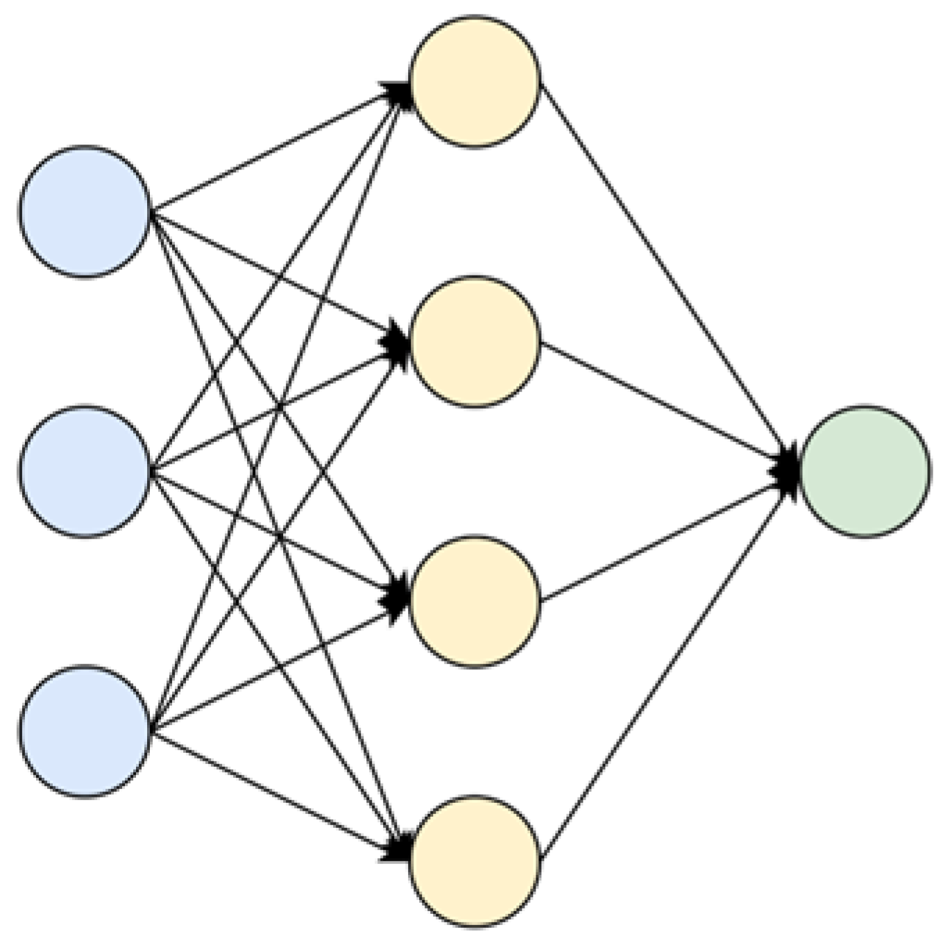 An Anomaly Node Detection Method for Wireless Sensor Networks Based on Deep Metric Learning with ...
